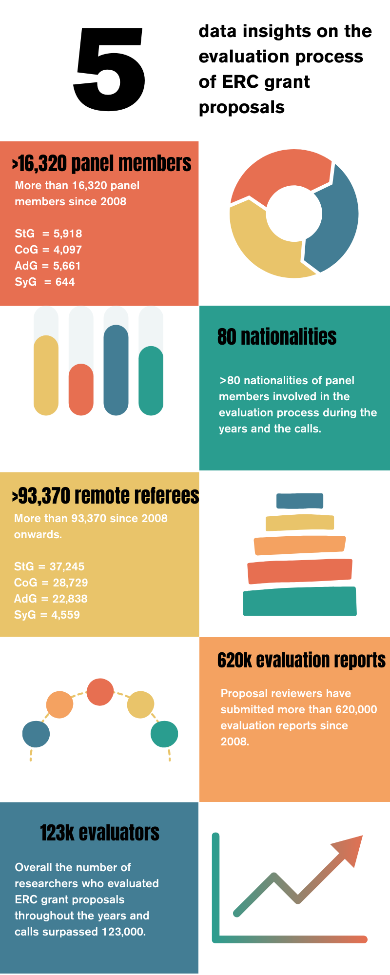 Facts and figures on evaluators of ERC grant proposals |ERC Facts and figures on evaluators of ERC grant proposals |ERC